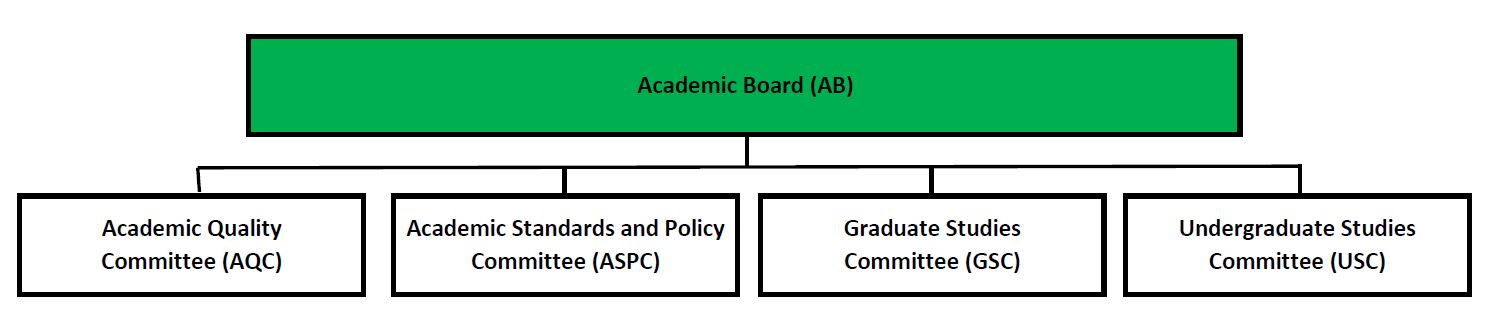Academic Board - The University of Sydney