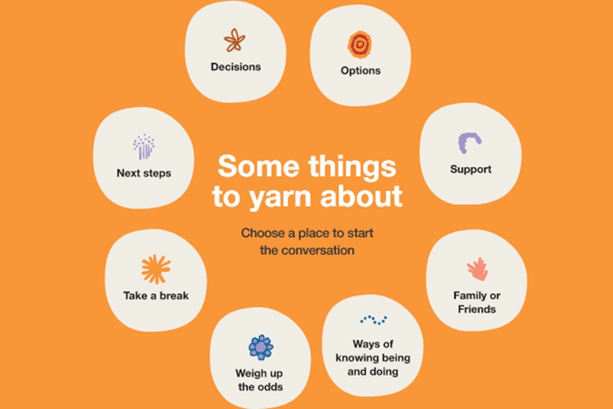 Heart Health Yarning Tool: new resource for shared decision-making ...