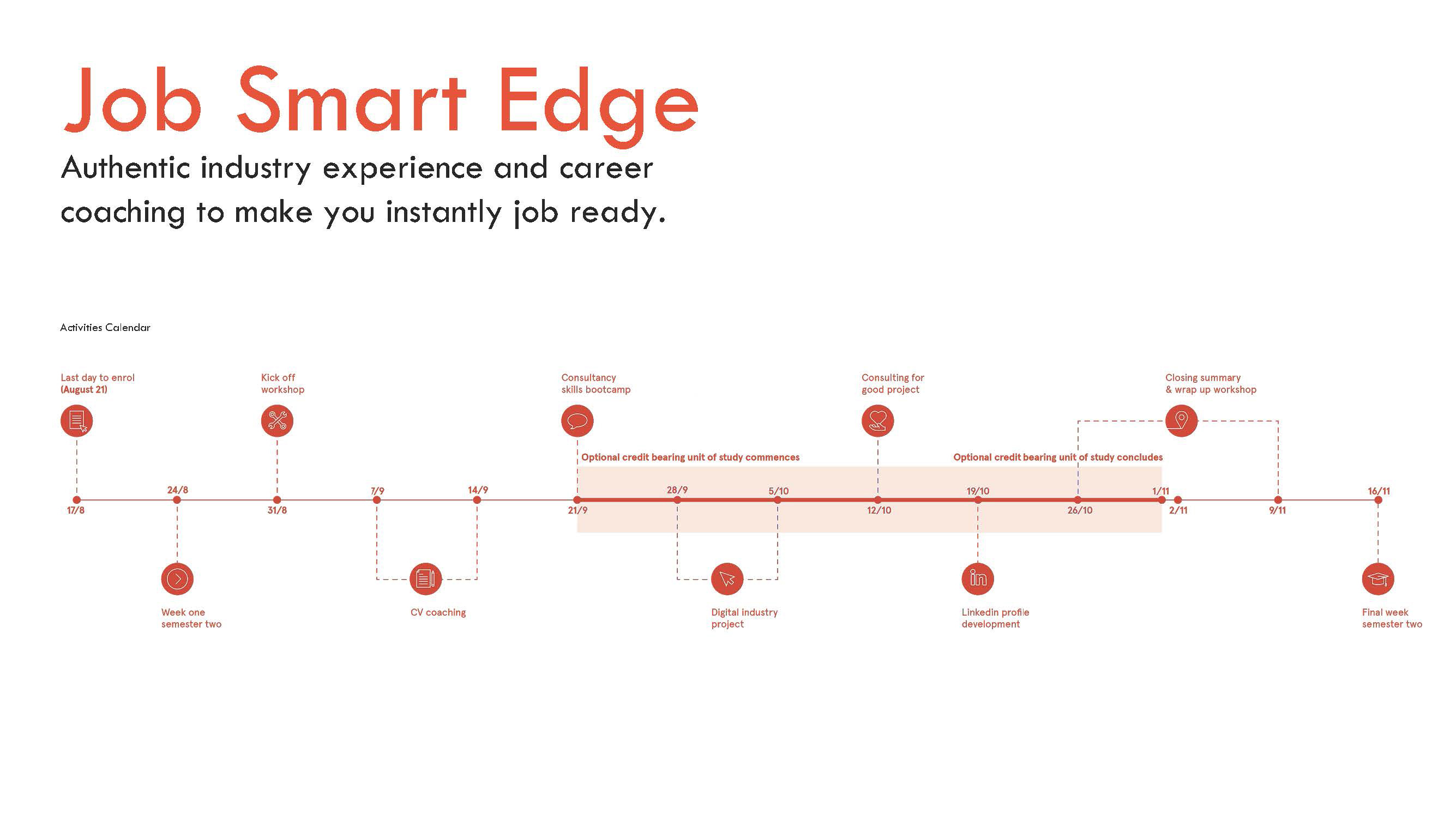 Job Smart Edge - The University of Sydney Business School