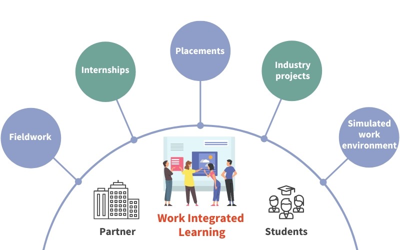 Engage with our students - Faculty of Arts and Social Sciences