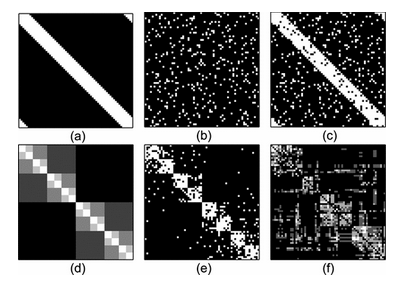 Complex systems research - Faculty of Science