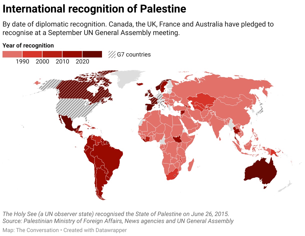 Recognition Of Palestine