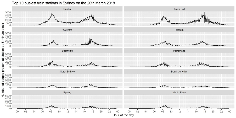 Practice social distancing on trains: a pious hope for Sydneysiders ...